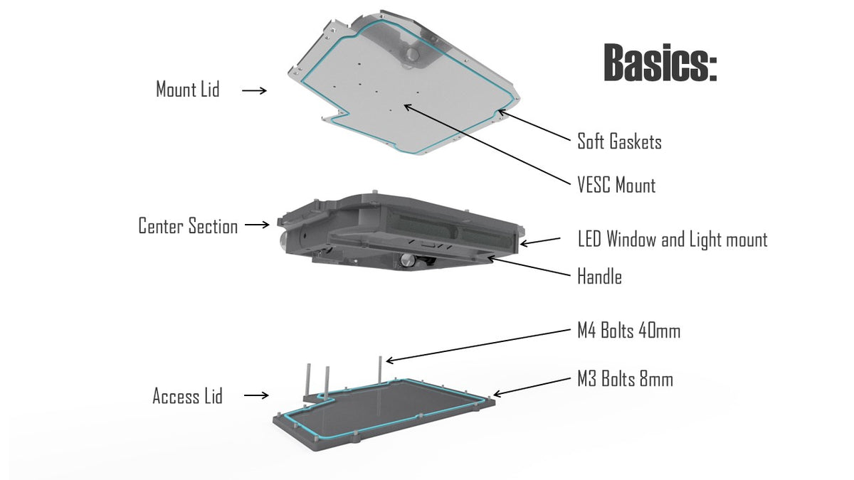 GT Slim Controller Casing – VOW Systems